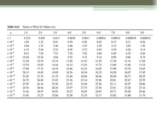 Aquifer test and estimation | PDF