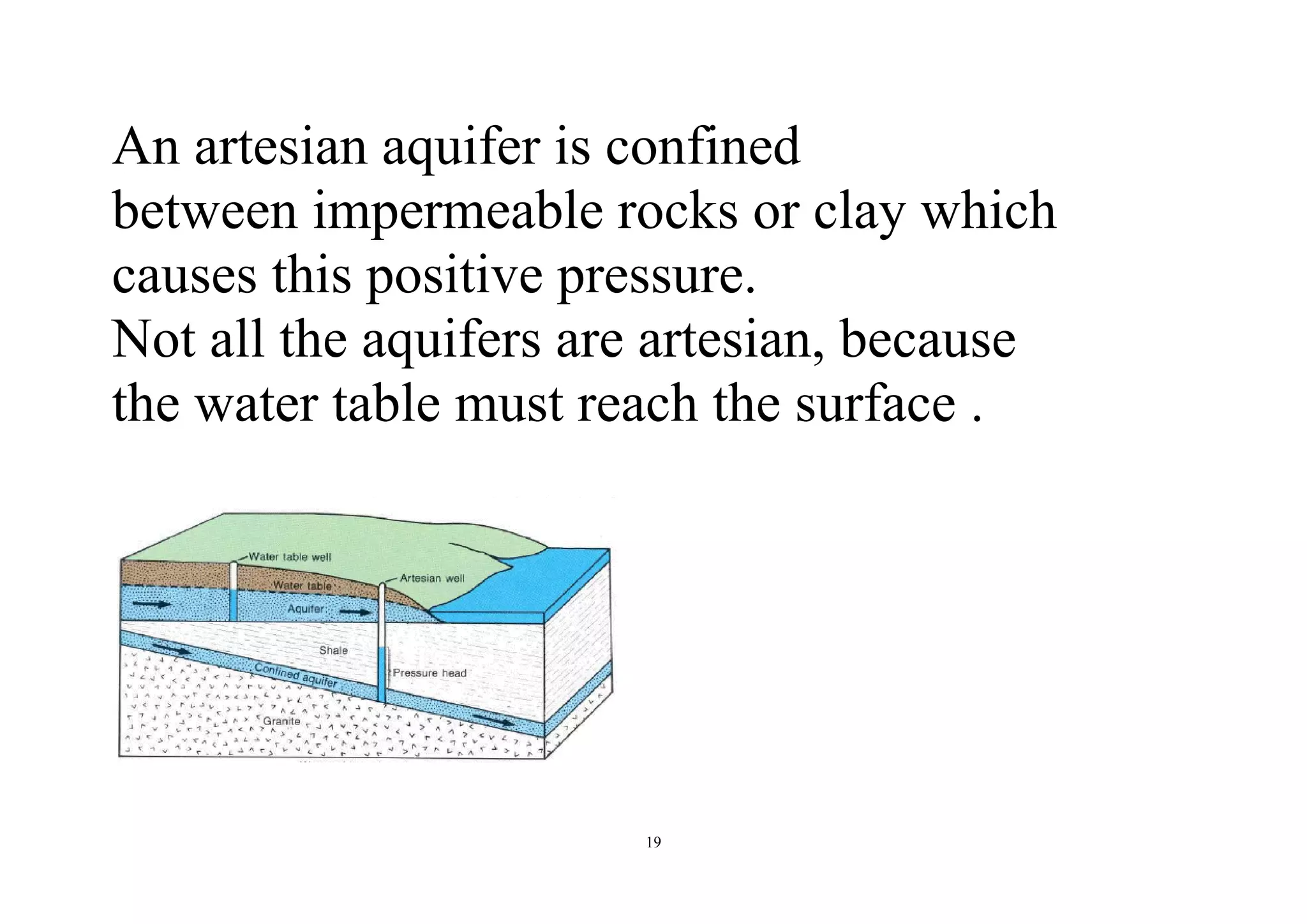 Aquifer types | PDF