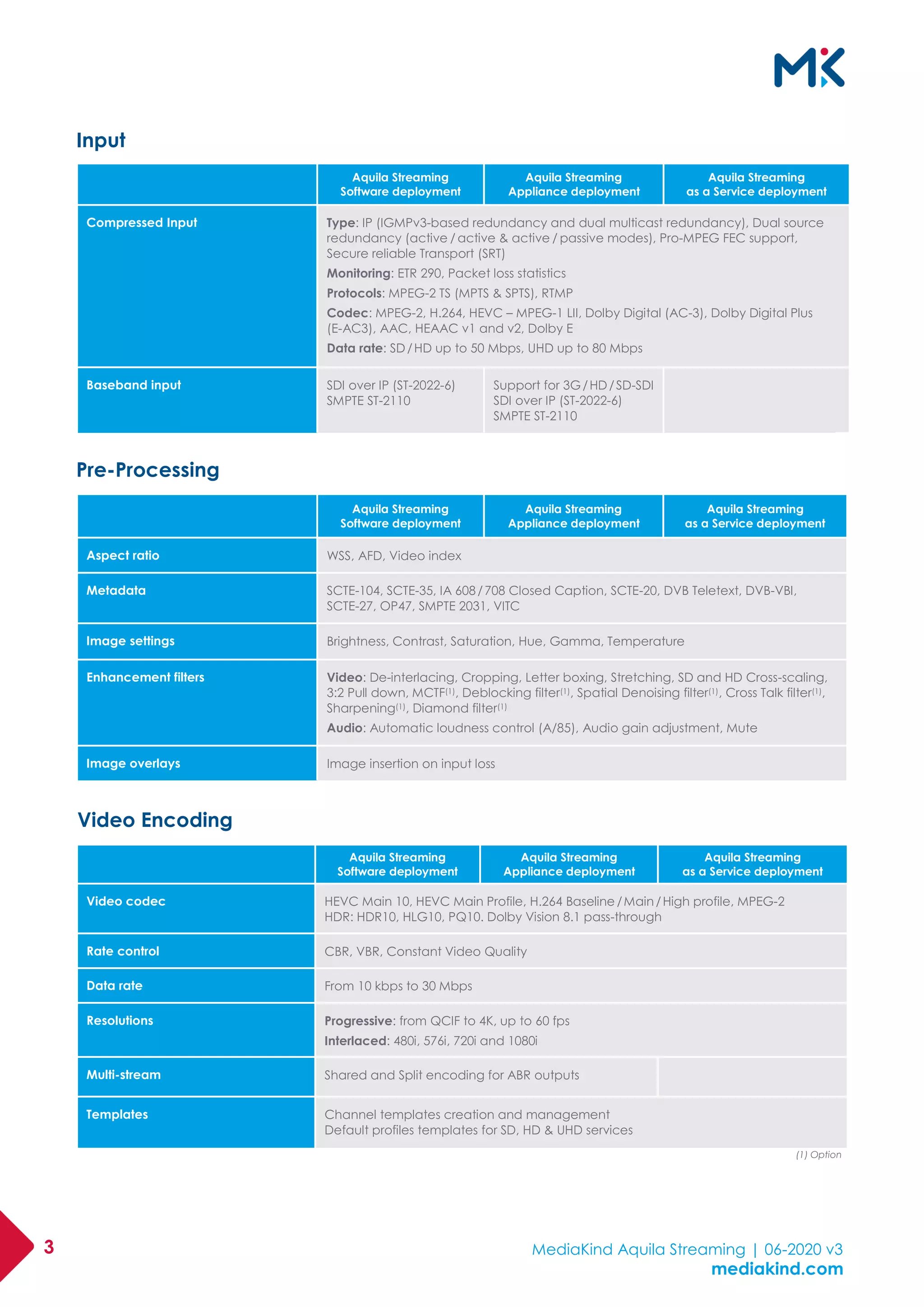Single set of tools for a rich user experience to Live Streaming | PDF