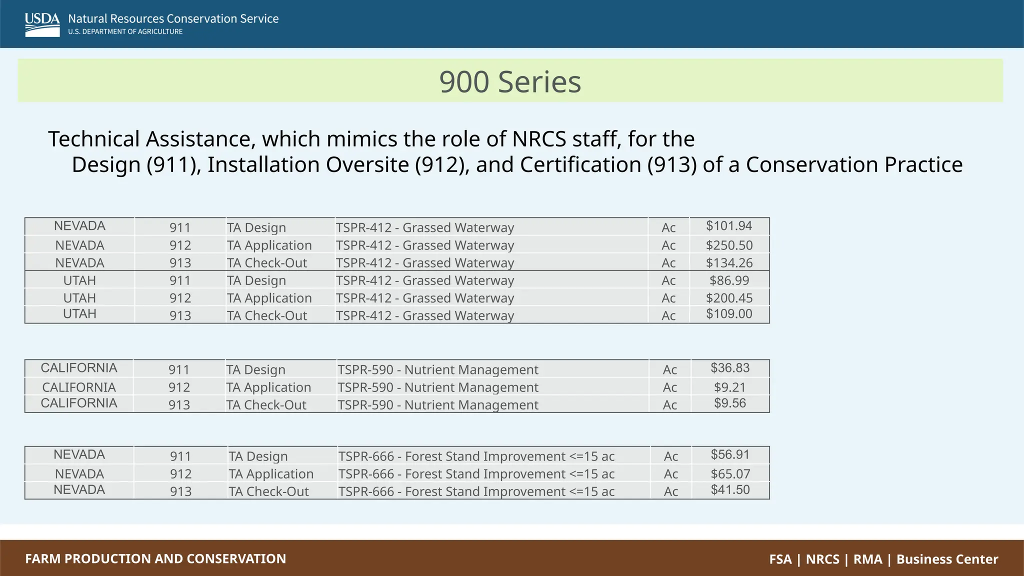 USDA-NRCS Technical Service Provider (TSP) Program: An Overview of ...