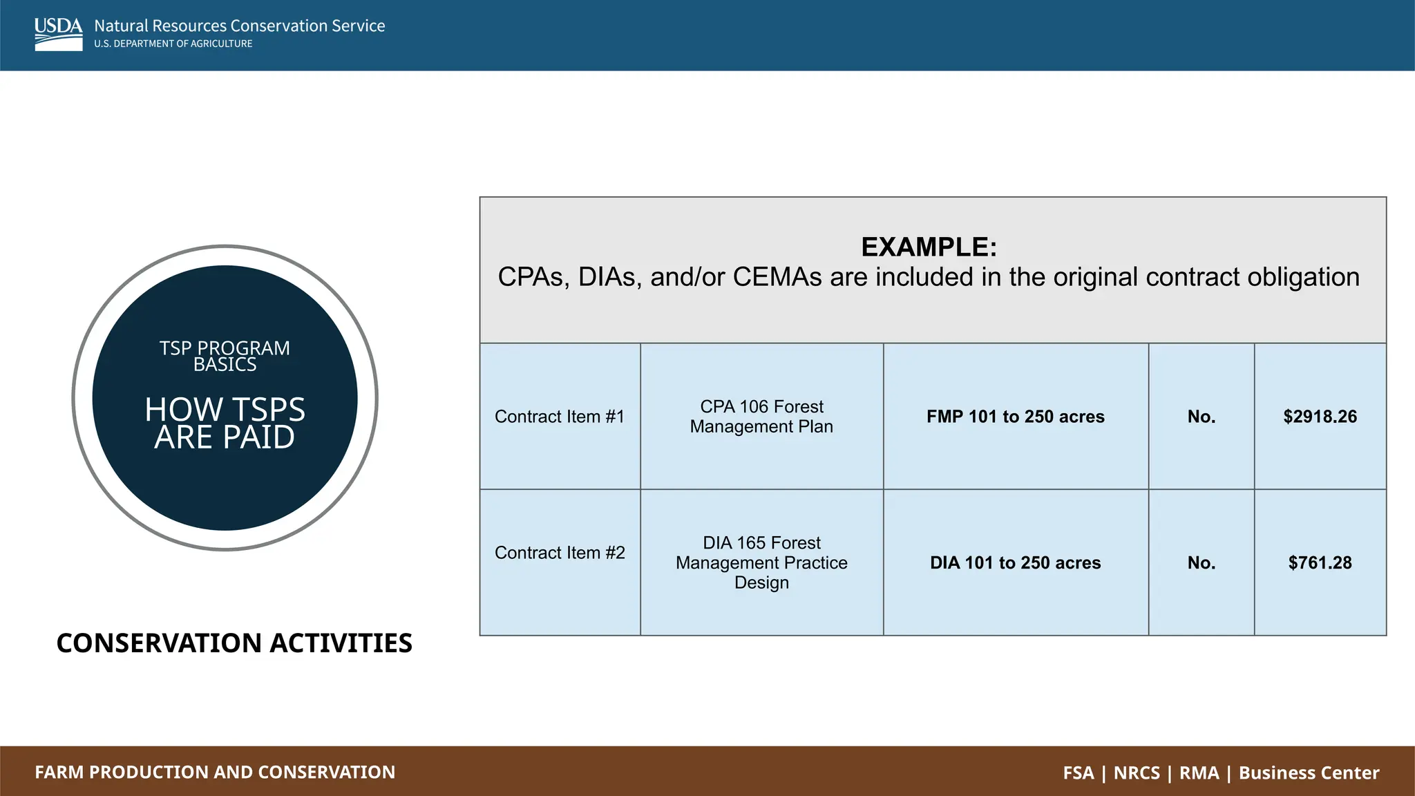 USDA-NRCS Technical Service Provider (TSP) Program: An Overview of ...