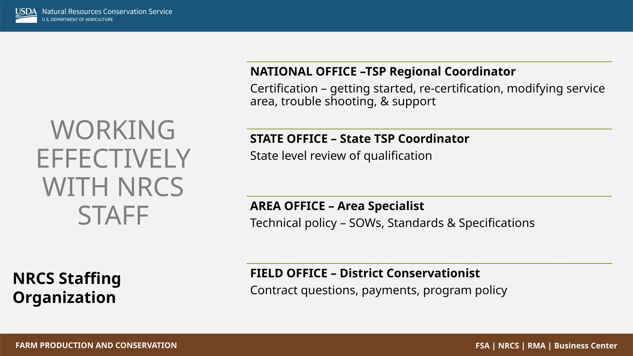 USDA-NRCS Technical Service Provider (TSP) Program: An Overview of ...