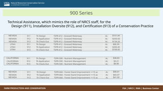 USDA-NRCS Technical Service Provider (TSP) Program: An Overview of ...