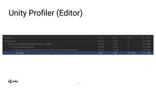 Optimizing Unity games for mobile devices | PDF | Mobile Games | Video ...