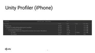 Optimizing Unity games for mobile devices | PPT