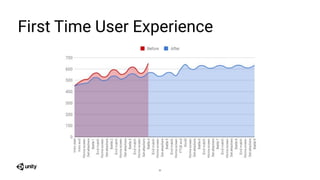 Optimizing Unity games for mobile devices | PPT