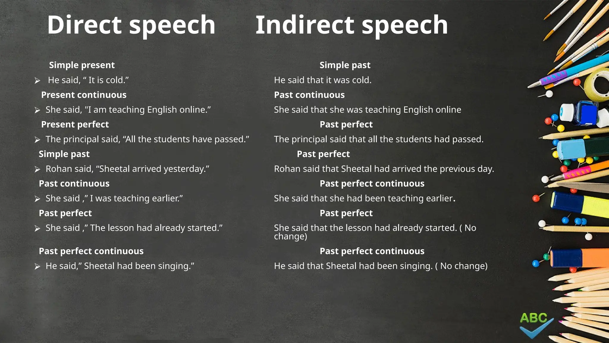 Direct Indirect Speech tutorial easy.pptx