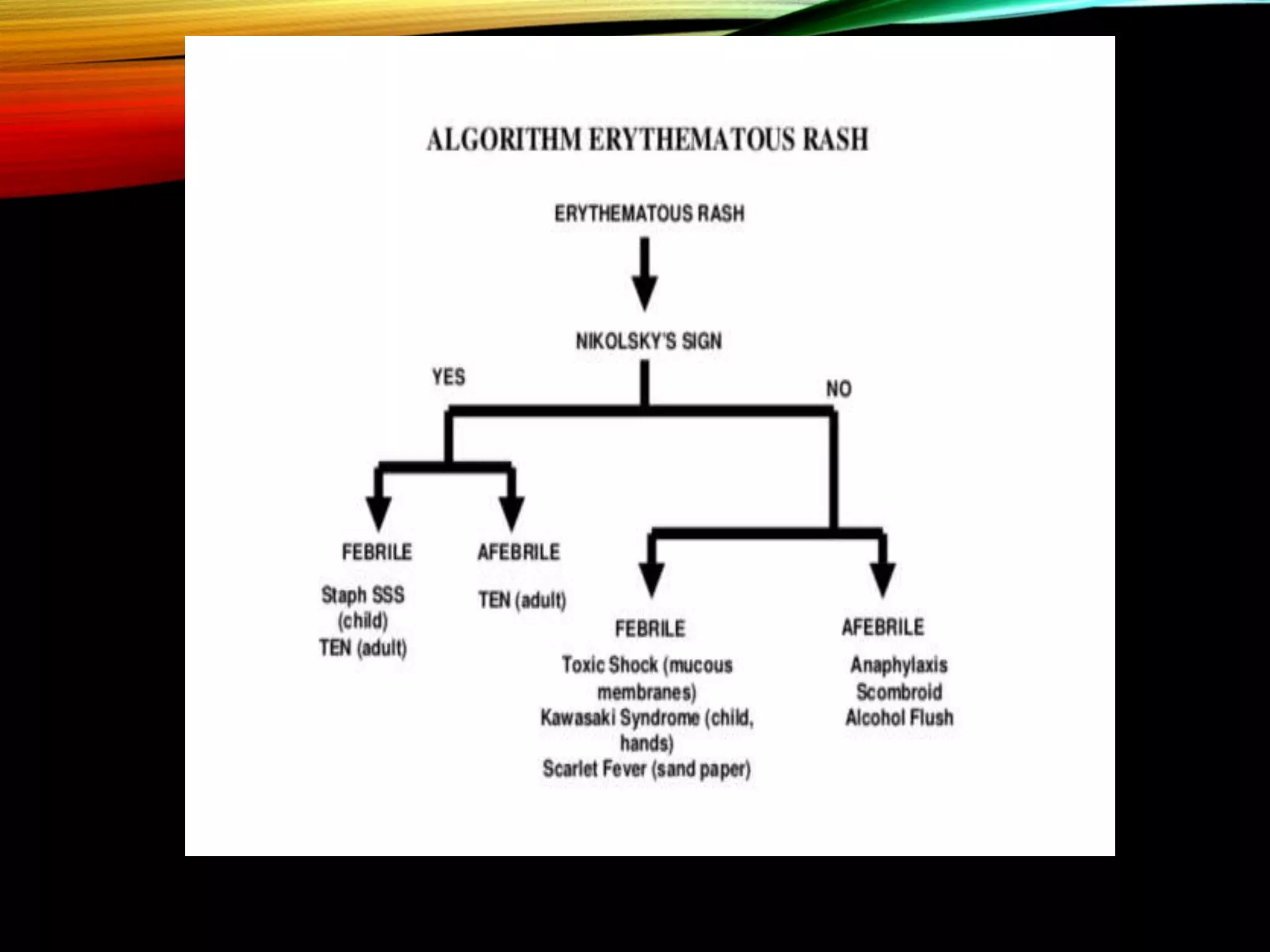 Approach to a child with fever and rash | PPTX