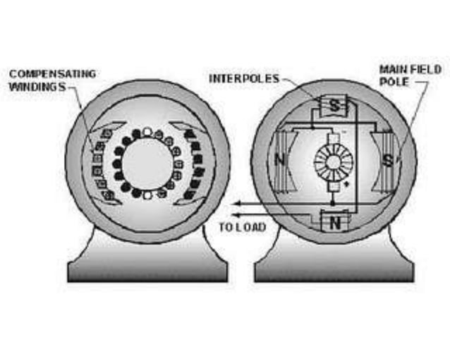 Armature Reaction | PPTX | Physics | Science