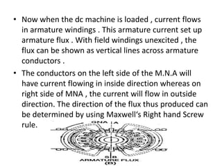 Armature Reaction | PPTX