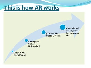 Augmented Reality & Applications | PPTX