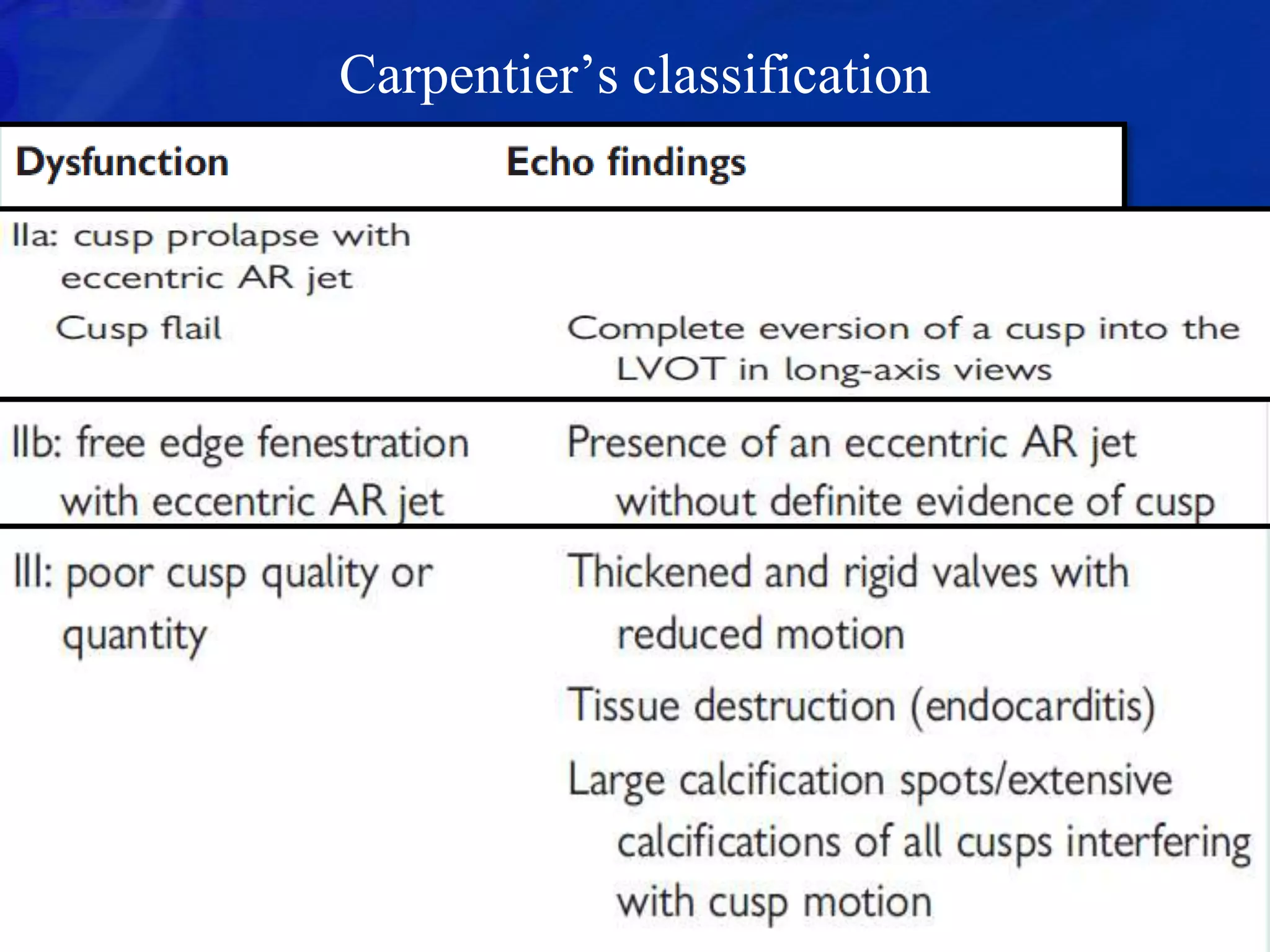 ECHOCARDIOGRAPHIC EVALUATION OF AORTIC REGURGITATION | PPTX