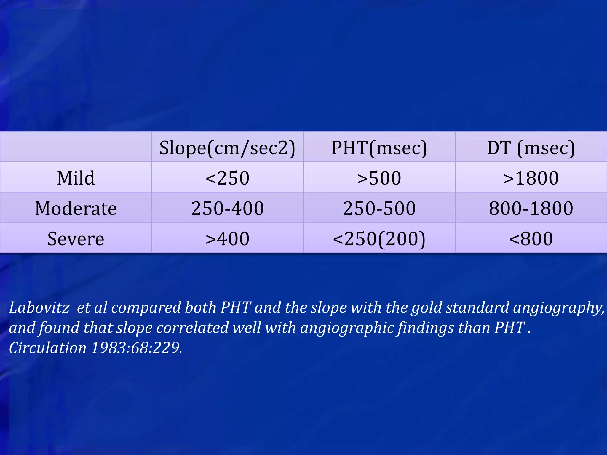 ECHOCARDIOGRAPHIC EVALUATION OF AORTIC REGURGITATION | PPTX