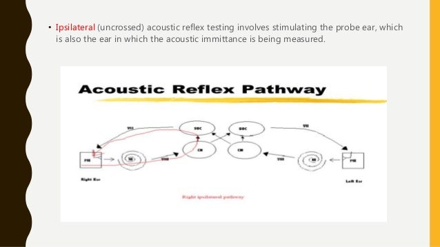 Acoustic Reflex (AR) and Tone decay (TDT)