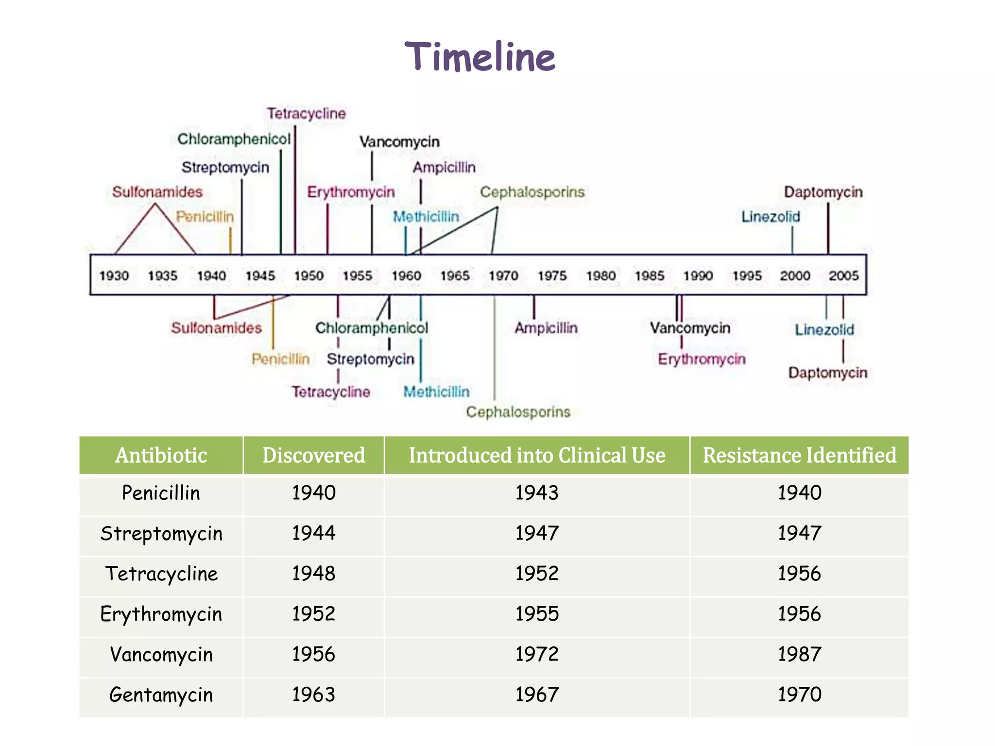 ANTIMICROBIAL RESISTANCE | PPTX