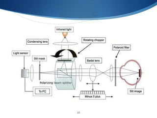 Automatic Refractometer and it's principles | PPTX