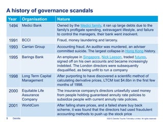 Tackling the Corporate Governance Debacle & Institutionalising BUsiness ...