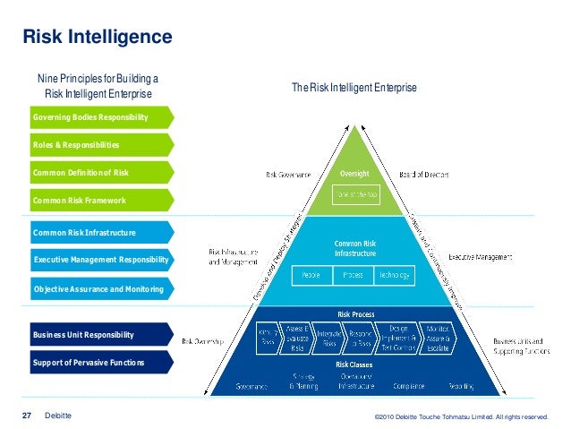 Tackling the Corporate Governance Debacle & Institutionalising BUsine…