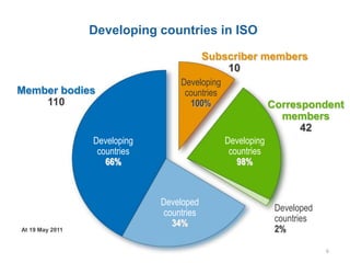 Standardization, Labelling & Product Categorization-Mr. Martin Neureiter | PPT | Free Download