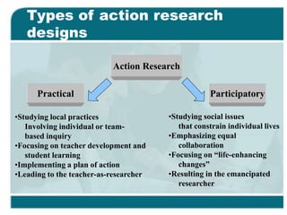 AR- DOK J - Copy action research for students | PPT
