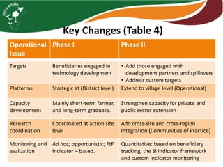 AR-ESA project, from phase I to phase II: What is different | PPT