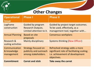 AR-ESA project, from phase I to phase II: What is different | PPT
