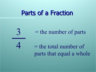 Ar Fractions Intro Lessons 2 1 2 2 And 2 3 | PPT