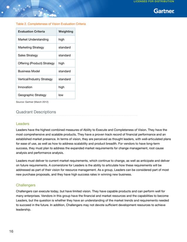 Magic Quadrant for Storage Resource Management and SAN Management ...