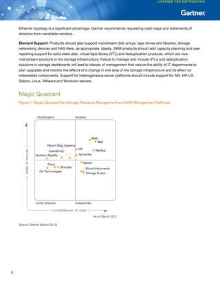 Magic Quadrant for Storage Resource Management and SAN Management ...