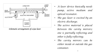 Different Types of laser Ar-ion Laser.pptx