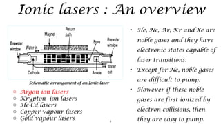 Different Types of laser Ar-ion Laser.pptx
