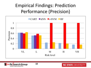 Predicting Android Application Security and Privacy Risk With Static Code Metrics | PPT