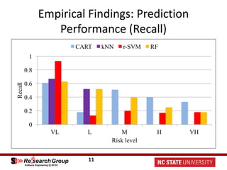 Predicting Android Application Security and Privacy Risk With Static Code Metrics | PPT