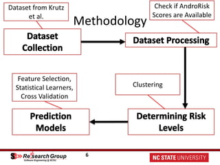 Predicting Android Application Security and Privacy Risk With Static Code Metrics | PPT