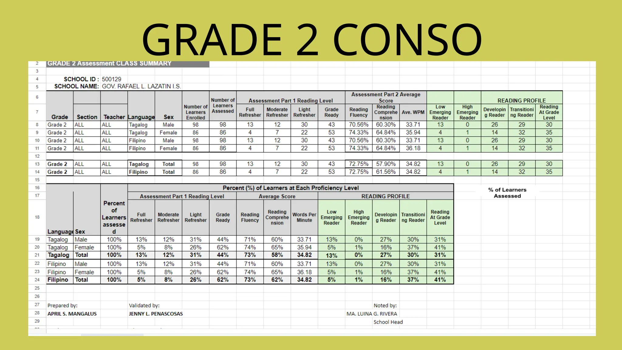 ACCOMPLISHMENT- REPORT- IN -FILIPINO---- | PPTX