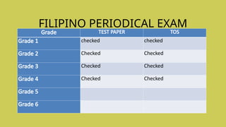 ACCOMPLISHMENT- REPORT- IN -FILIPINO---- | PPTX