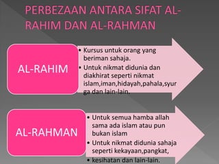 Ar rahim(allah maha penyayang) | PDF