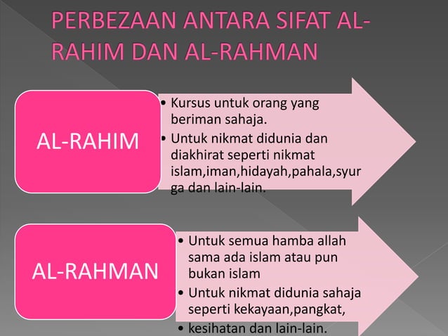 Ar rahim(allah maha penyayang) | PDF