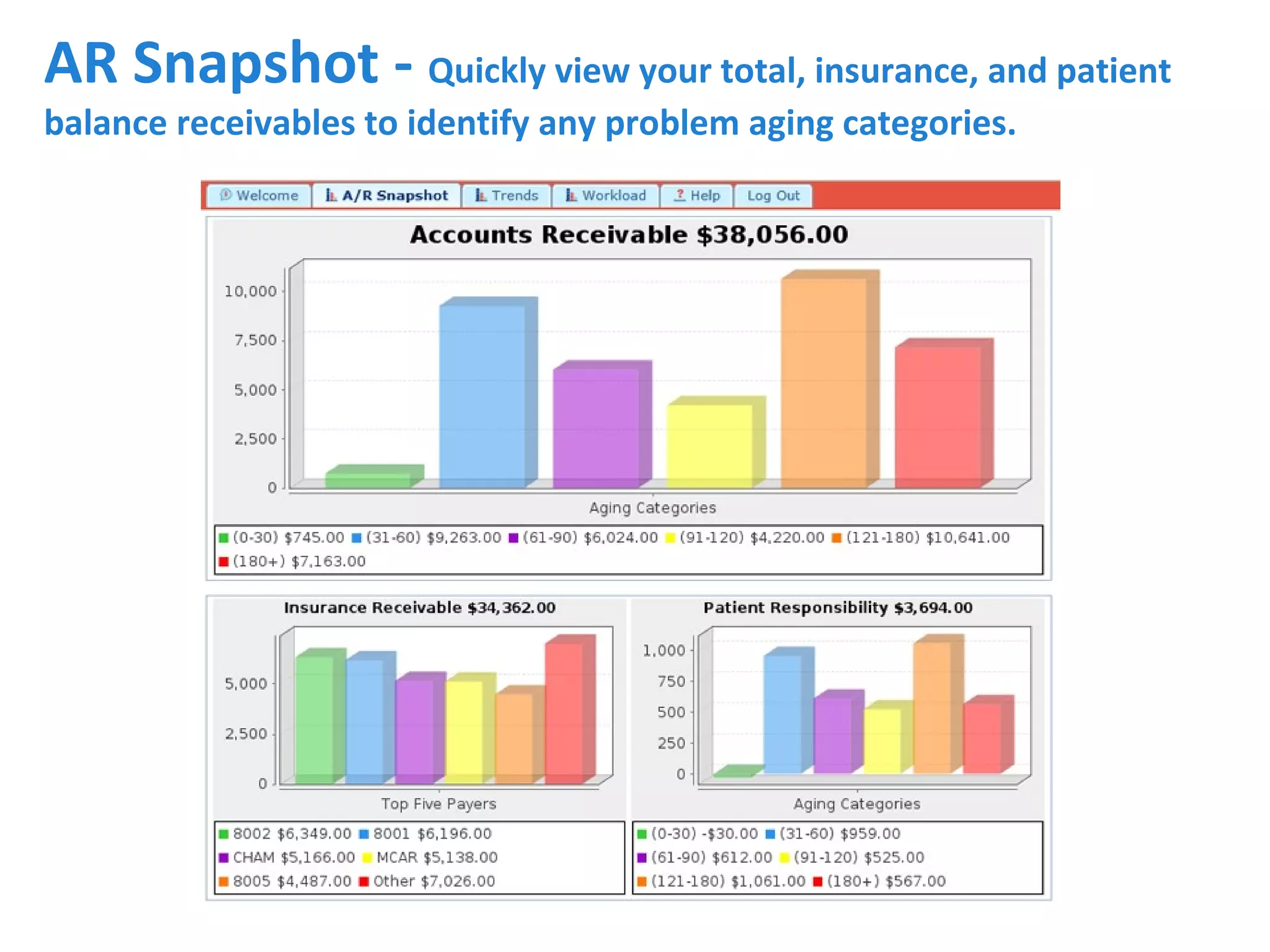 A/R Reports - Snapshots | PPT