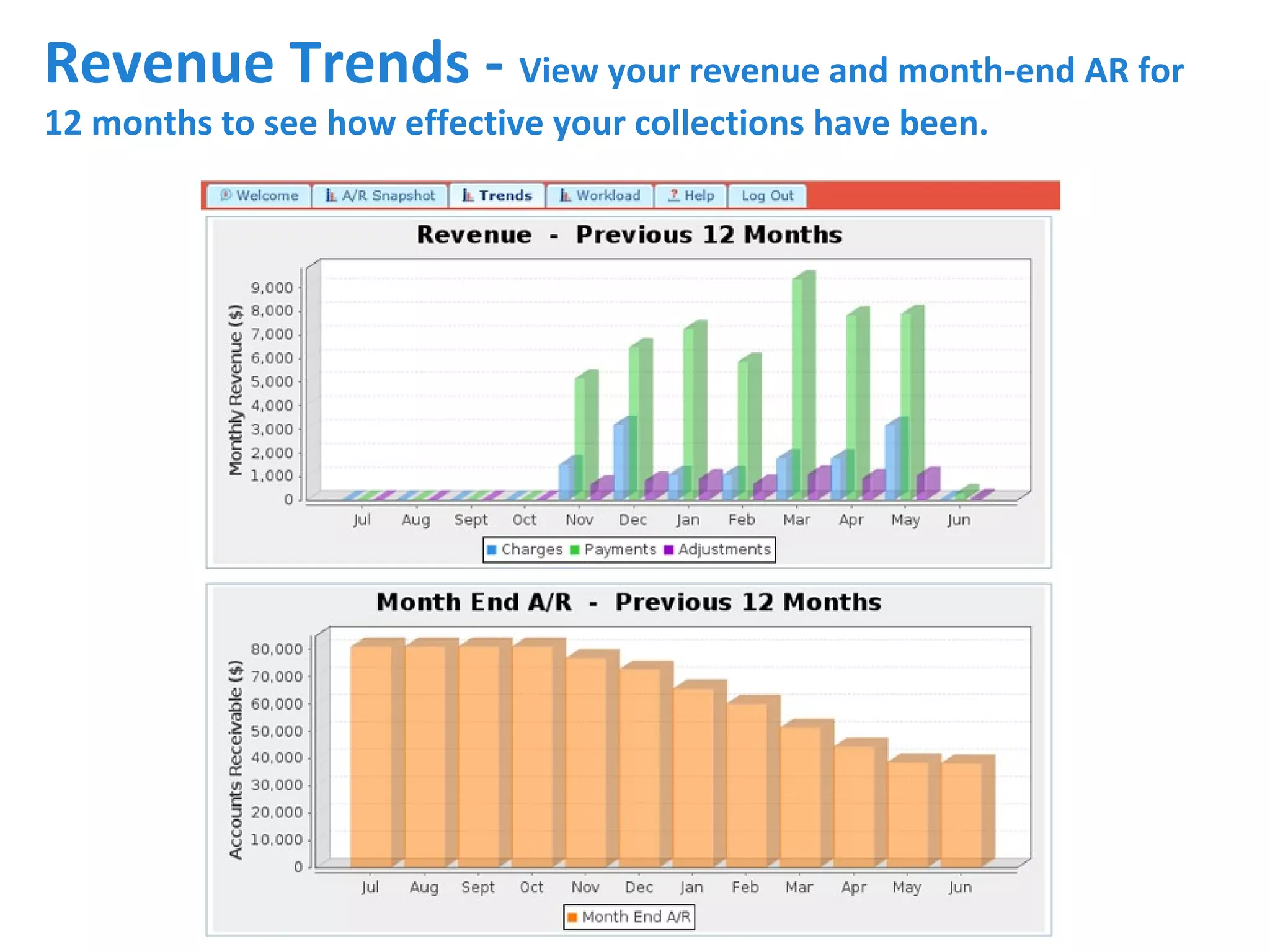 A/R Reports - Snapshots | PPT