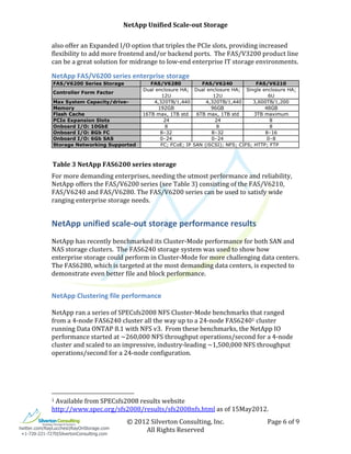 NetApp Unified Scale-Out/Clustered Storage | PDF | Data Storage and Warehousing | Computing