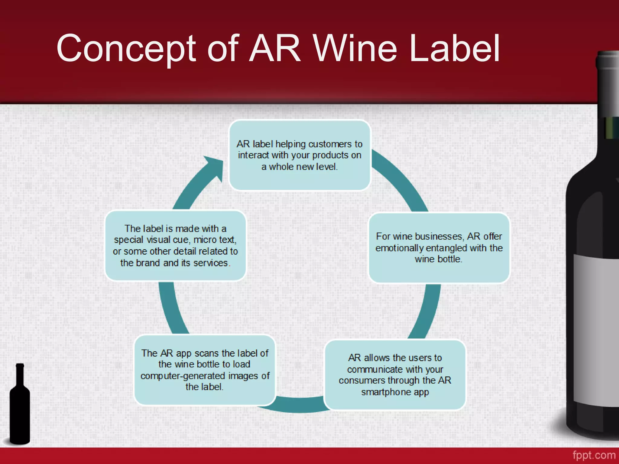 Augmented Reality Wine Labels App- Bring life to Wine label | PPT