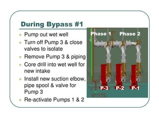 Sanitary Pump Station Rehabilitation | PDF