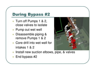 Sanitary Pump Station Rehabilitation | PDF