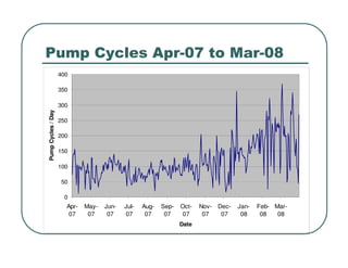 Sanitary Pump Station Rehabilitation | PDF