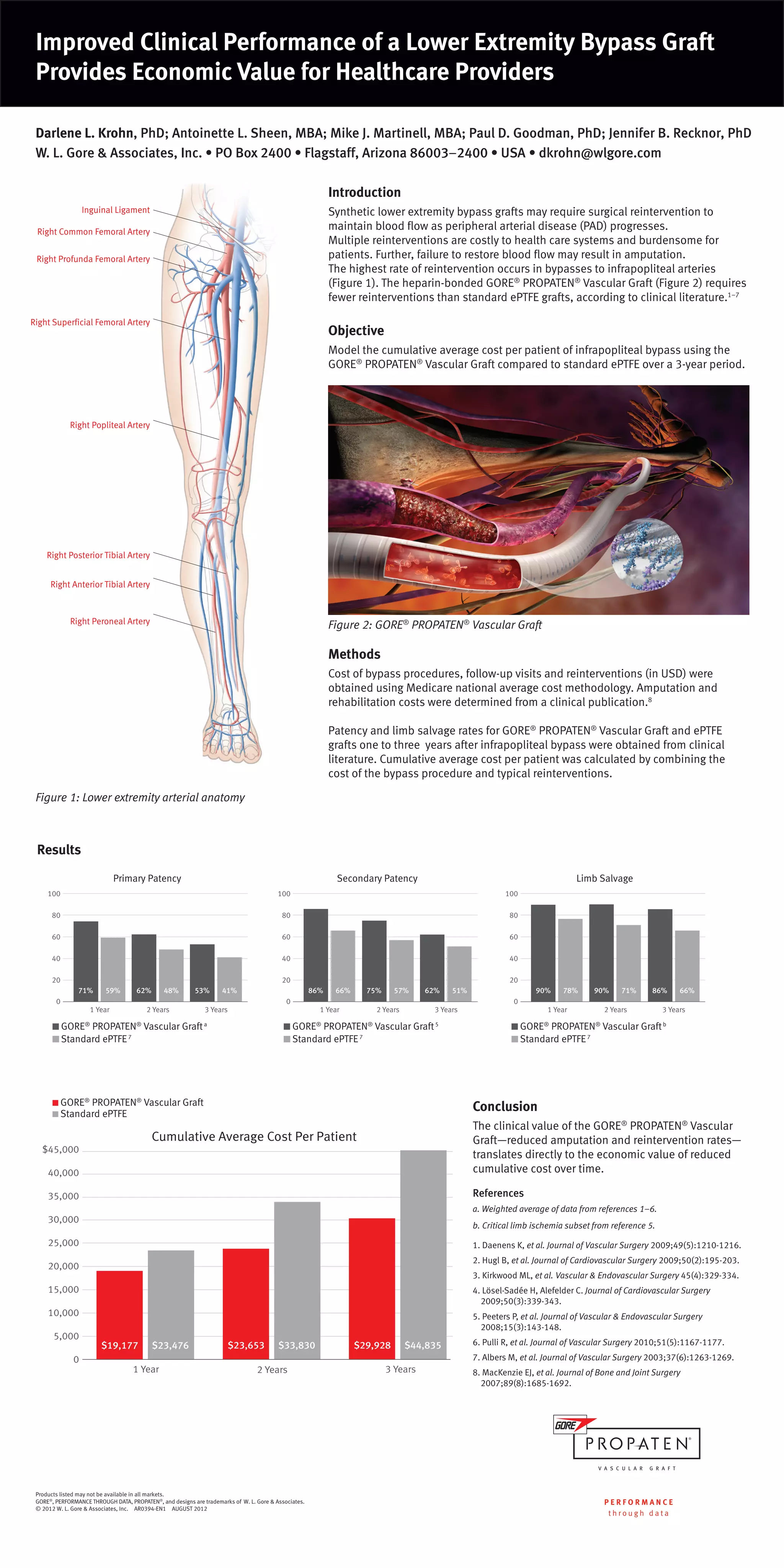 Abstract Poster by W. L. Gore & Associates | PDF