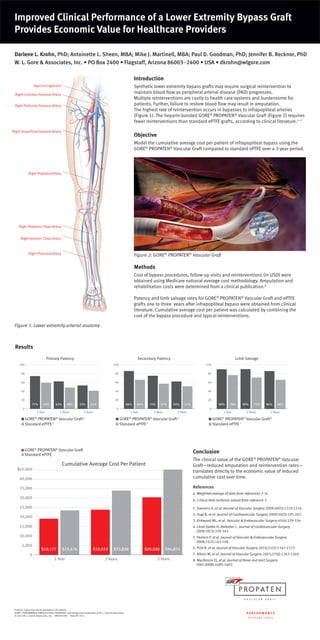 Abstract Poster by W. L. Gore & Associates | PDF