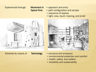 Architectural design Process Theory of Architecture.pptx