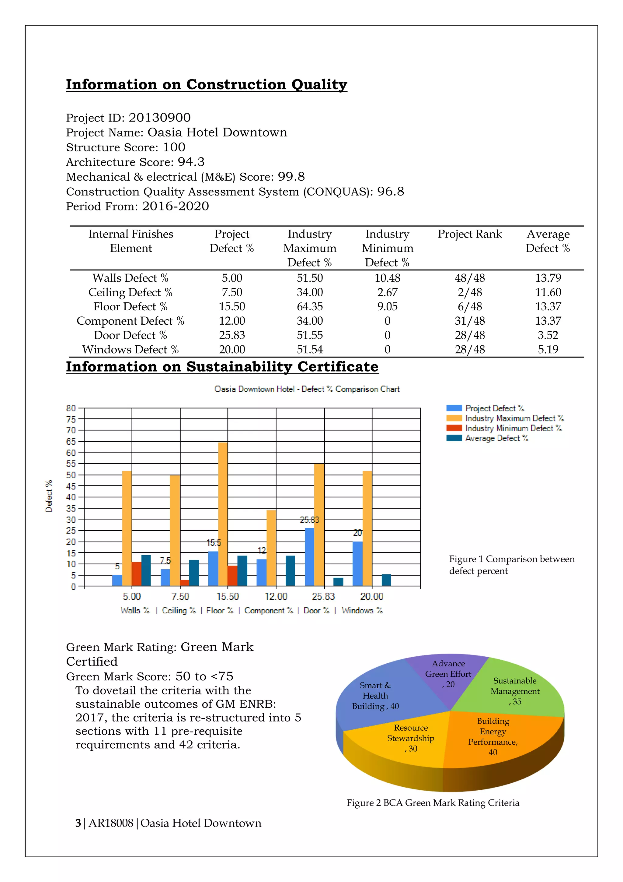 Oasis Hotel Downtown | PDF