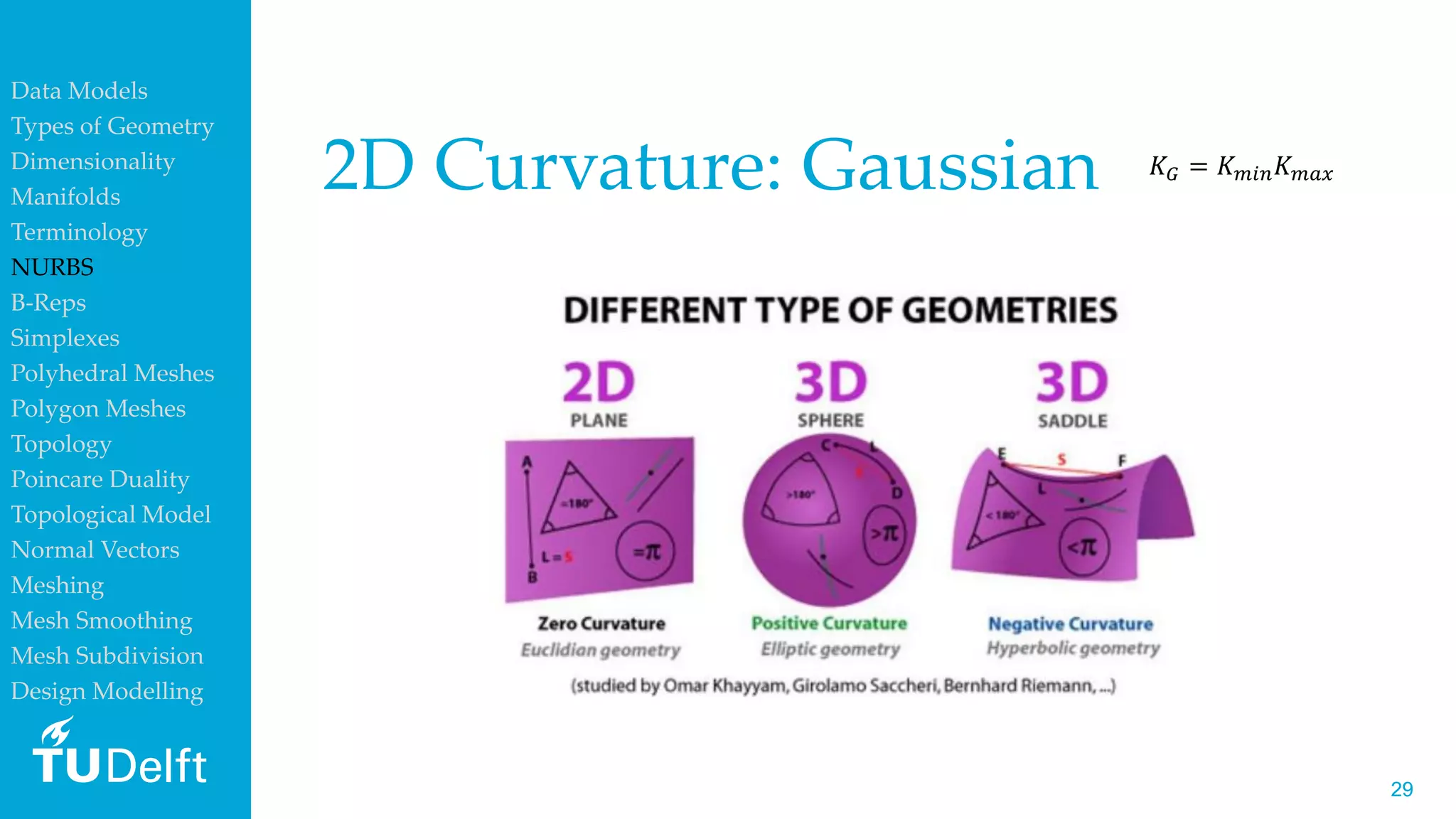Ar1 twf030 lecture2.1: Geometry and Topology in Computational Design | PDF